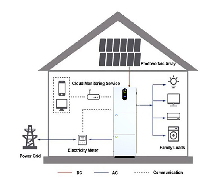 power wall energy storage system 5kw 10kw hybrid inverter with 10kwh ...